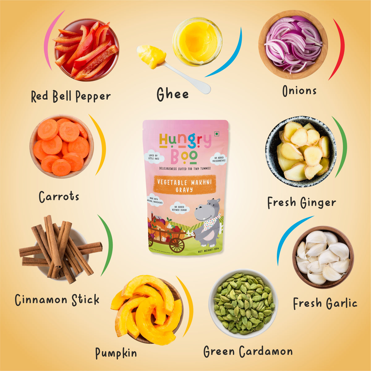 Vegetable Makhni Gravy for Kids | Yummy & Nutritious – Hungry Boo